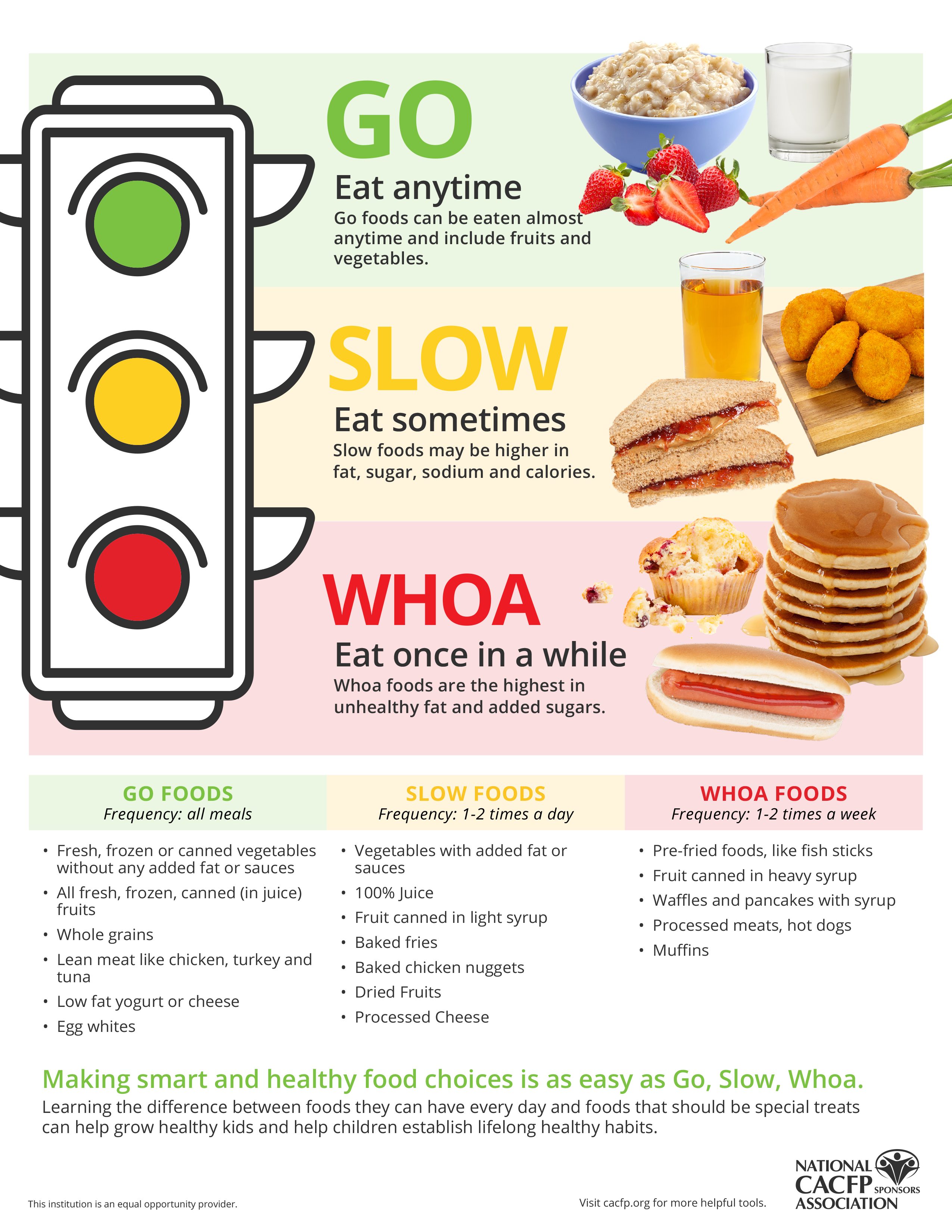 CACFP Resource: Food Frequency with Go-Slow-Whoa