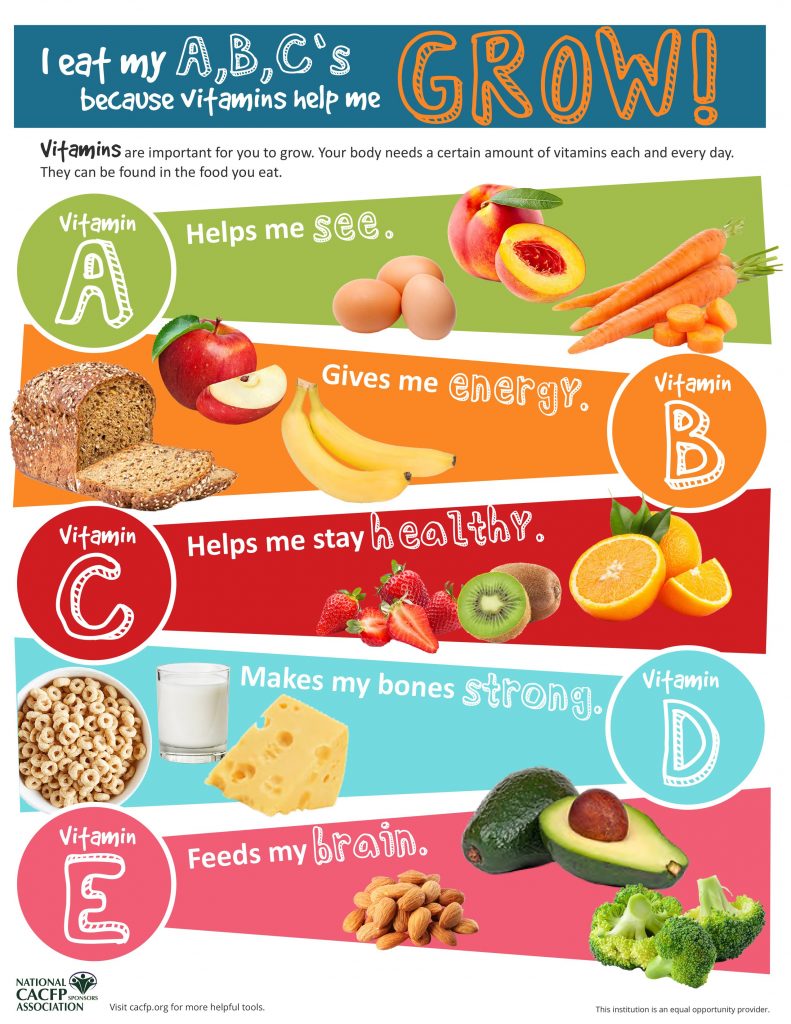 CACFP Resource: Vitamin ABCs Activity Page