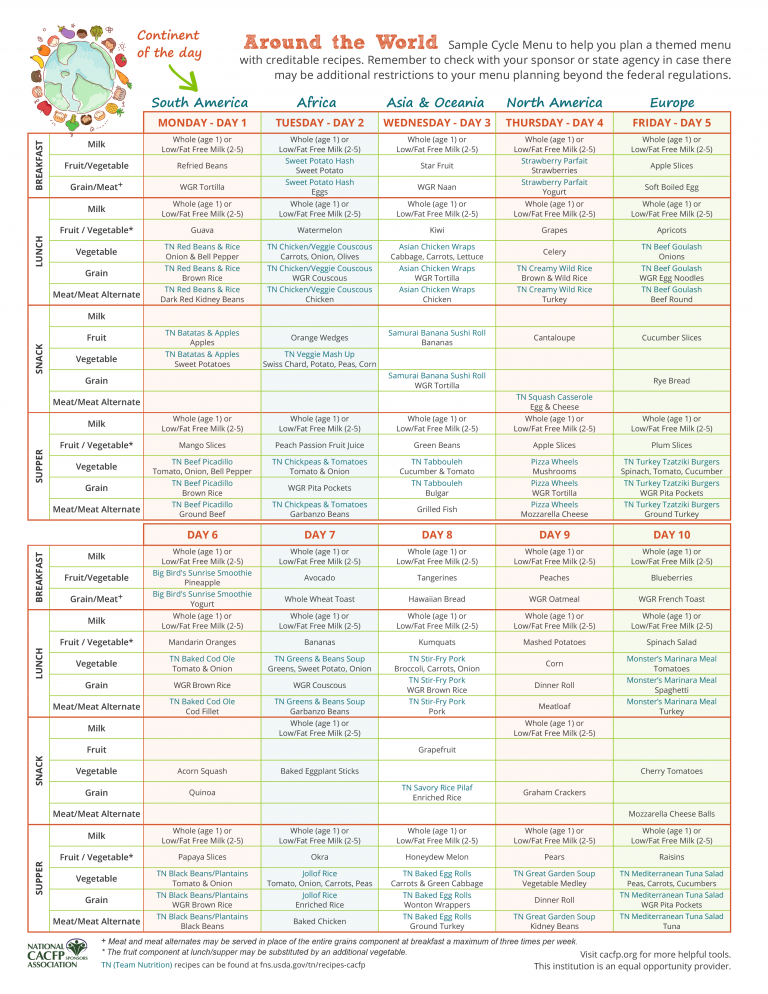 Seven CACFP Sample Cycle Menus