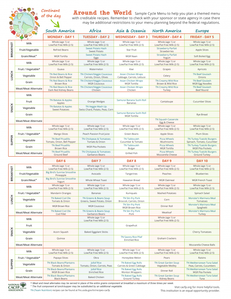 Seven CACFP Sample Cycle Menus