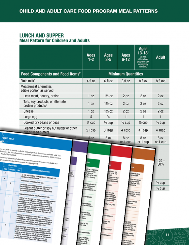 Crediting Handbook - National CACFP Sponsors Association