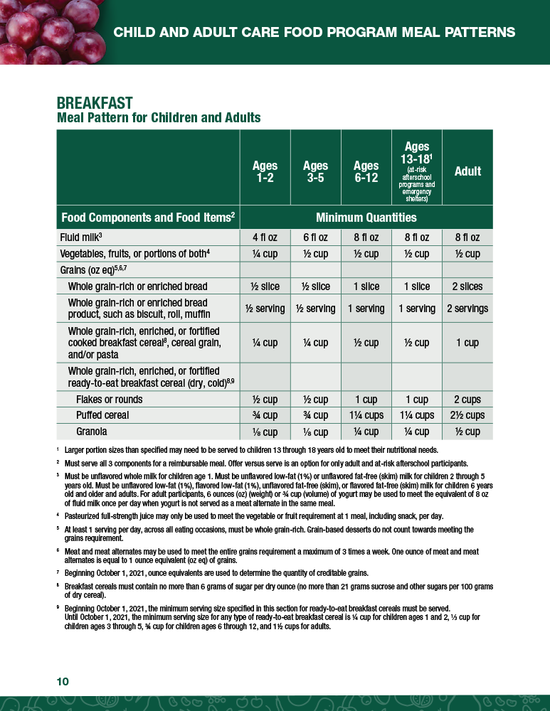 Crediting Handbook - National CACFP Sponsors Association