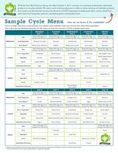 Seven CACFP Sample Cycle Menus