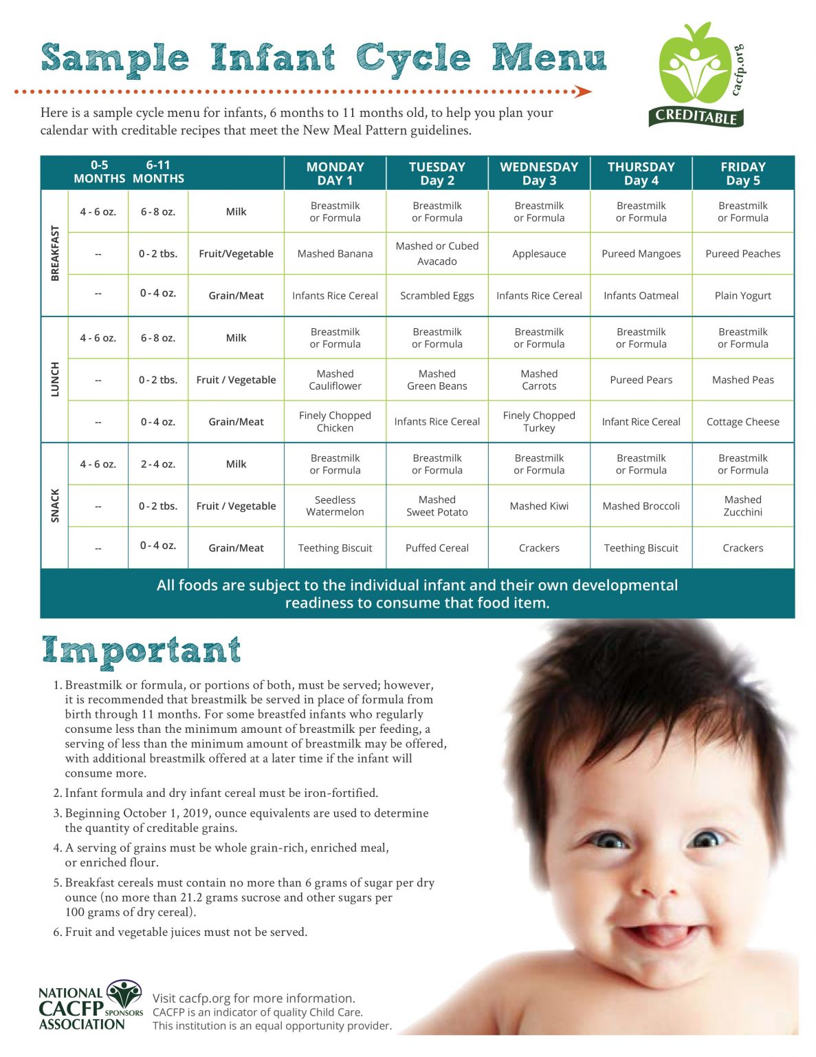 Seven CACFP Sample Cycle Menus