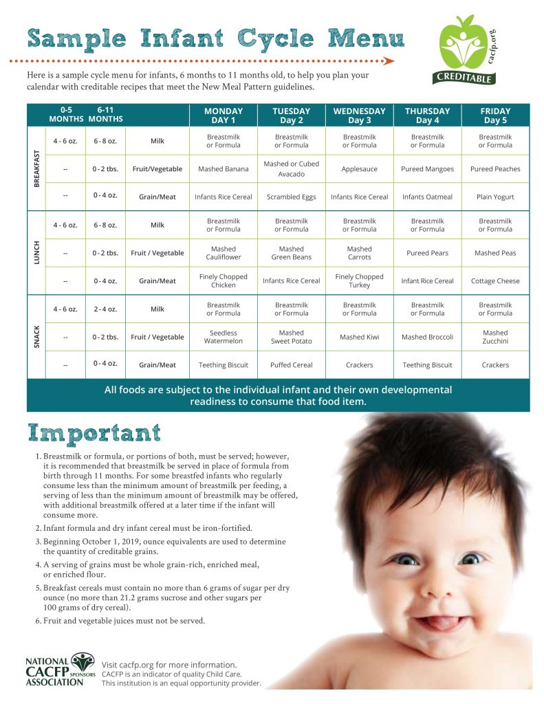 Seven CACFP Sample Cycle Menus