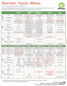 Menus - National CACFP Sponsors Association