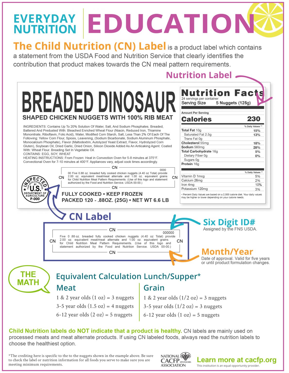 All About Child Nutrition Labels - National CACFP Sponsors Association