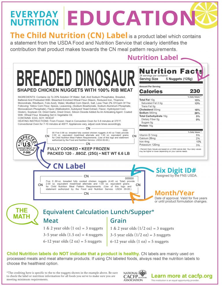 All About Child Nutrition Labels - National CACFP Sponsors Association