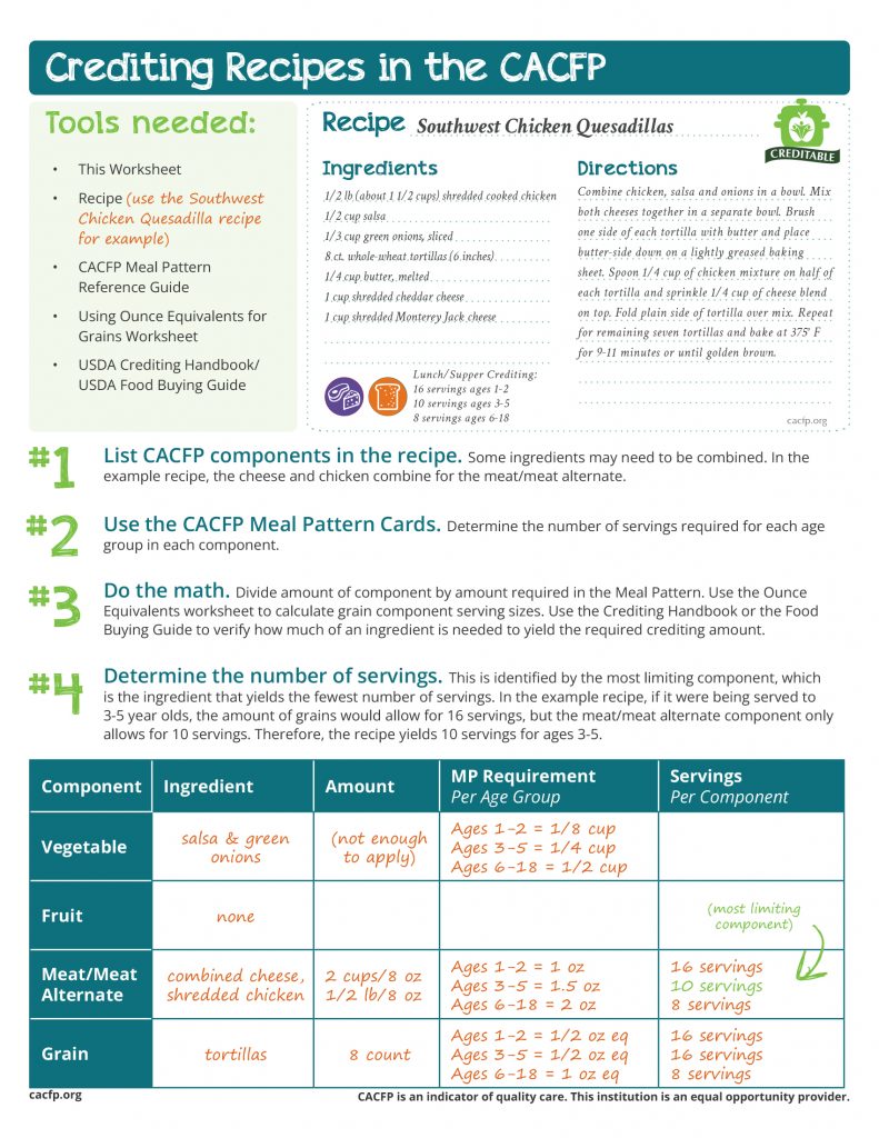 CACFP Templates - National CACFP Association