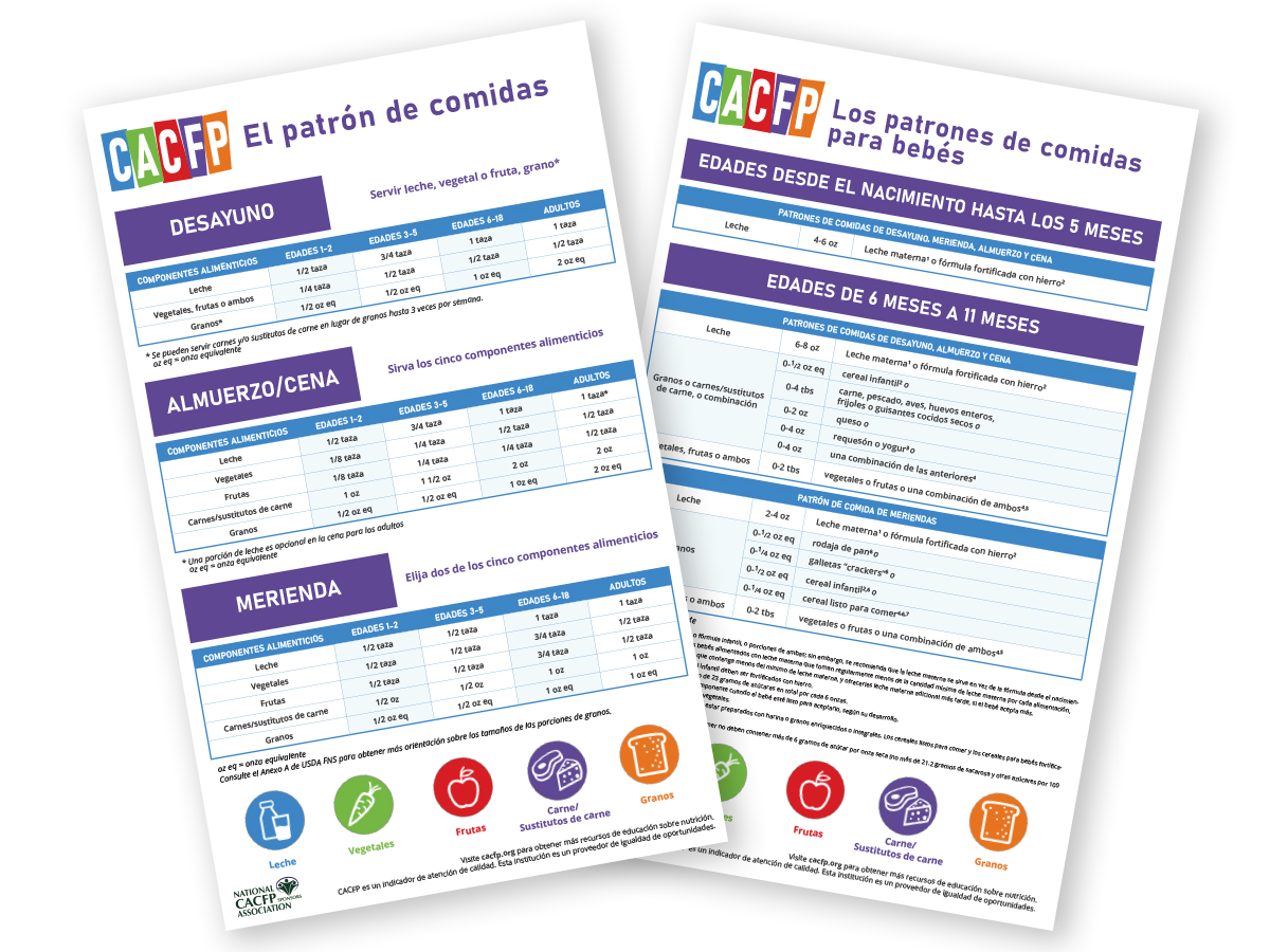 Meal Patterns - National CACFP Sponsors Association