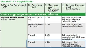 Using the Food Buying Guide to Create Grocery Lists - National CACFP ...