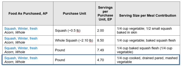 Using the Food Buying Guide to Create Grocery Lists - National CACFP ...