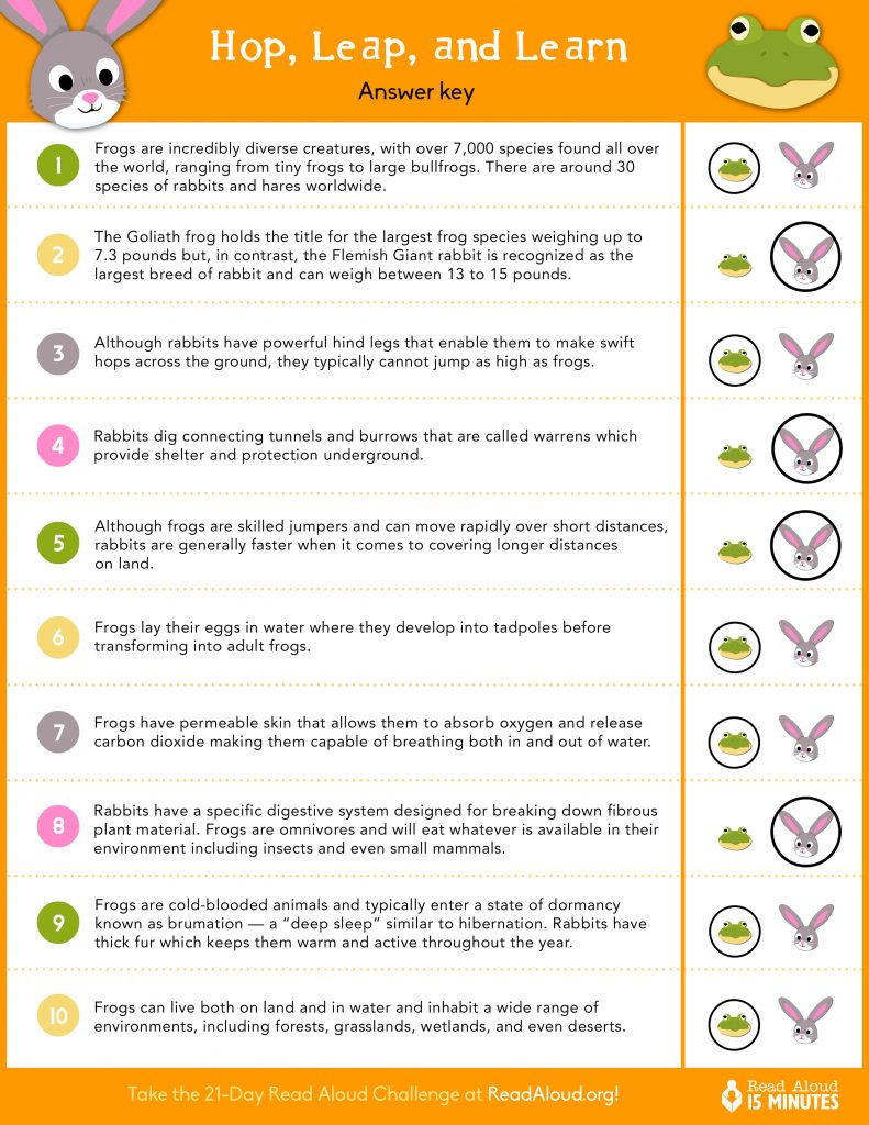 Leap into Learning: Read Aloud Challenge - National CACFP Sponsors ...