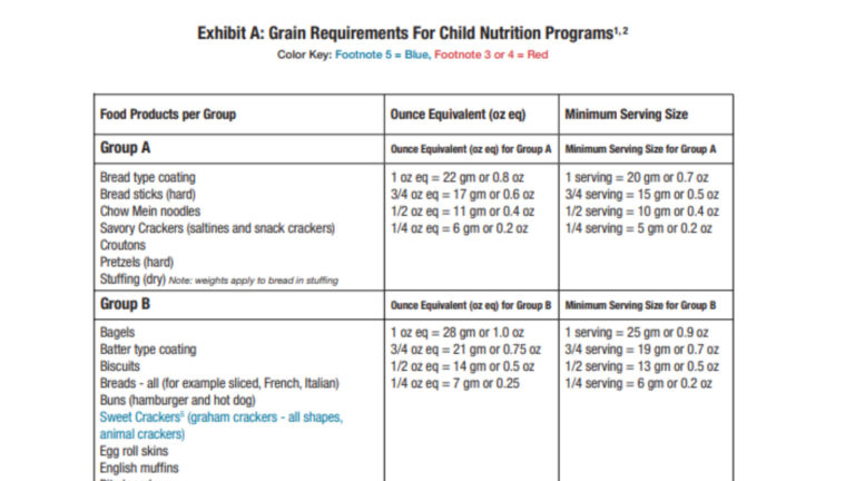 Meal Pattern Minute - National CACFP Sponsors Association