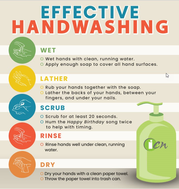 Preventing Illness with Handwashing and Glove Use - National CACFP ...
