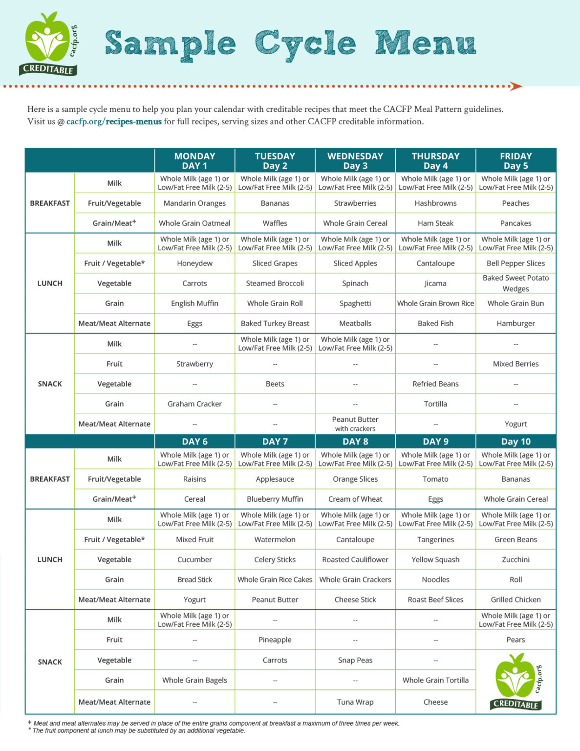 Menus - National CACFP Sponsors Association