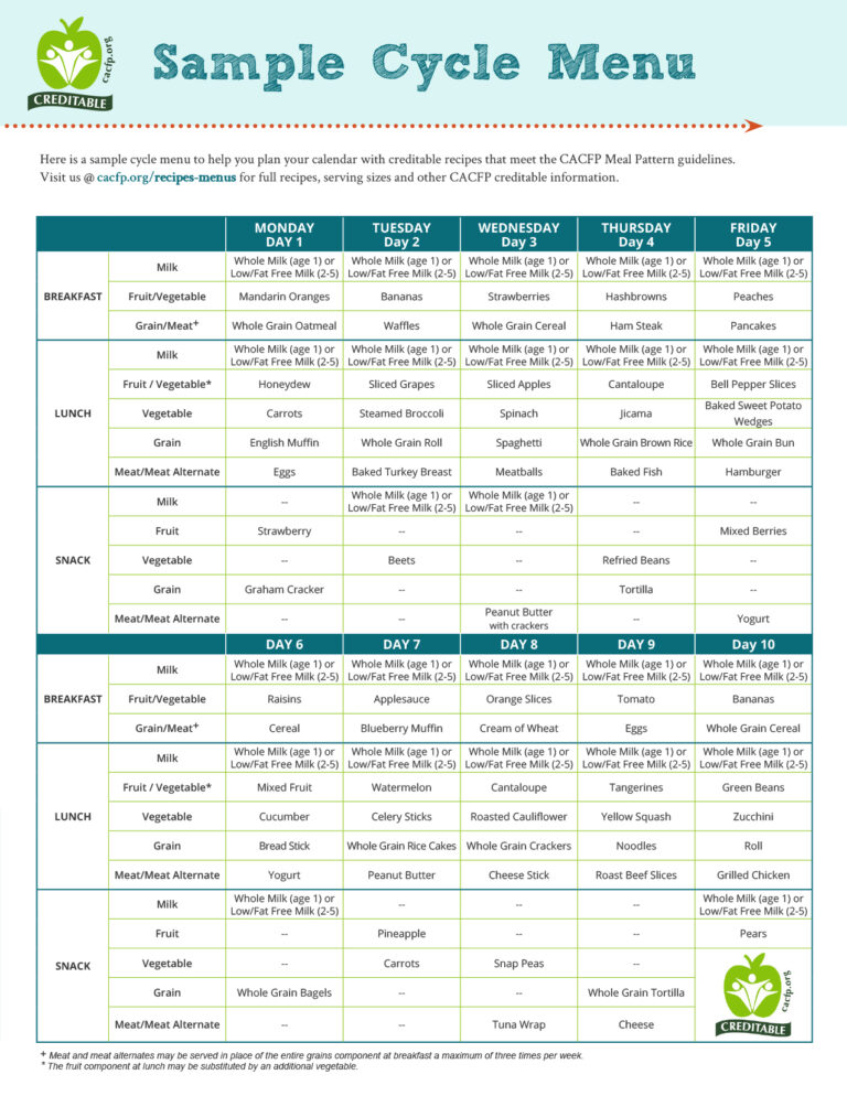 Menus - National CACFP Sponsors Association