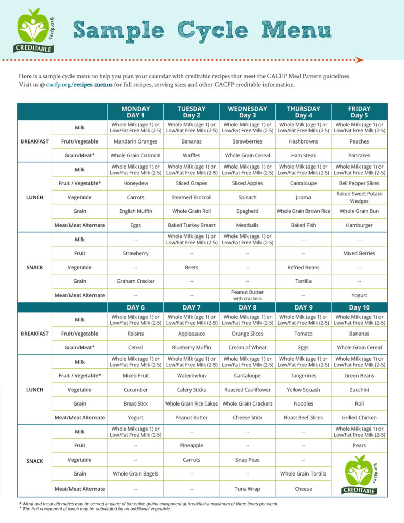 Menus - National CACFP Sponsors Association