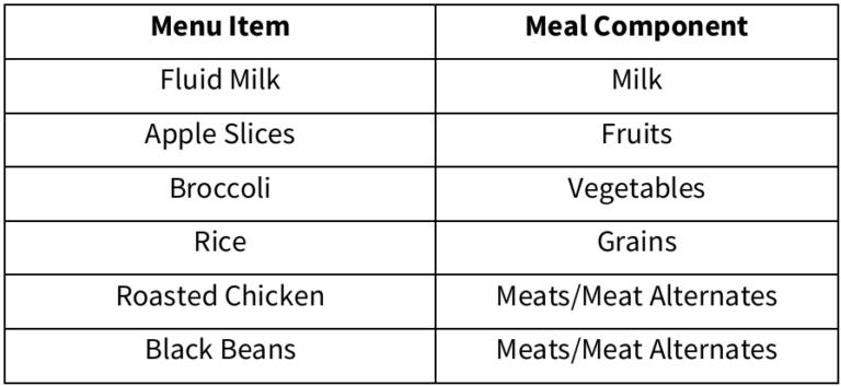 Offer Versus Serve and Family Style Meals in CACFP - National CACFP ...