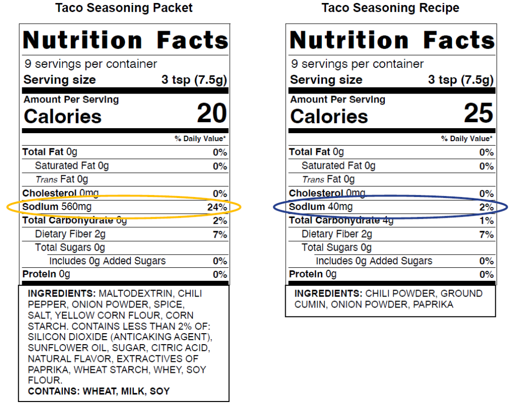 Reducing Salt Intake - National CACFP Sponsors Association