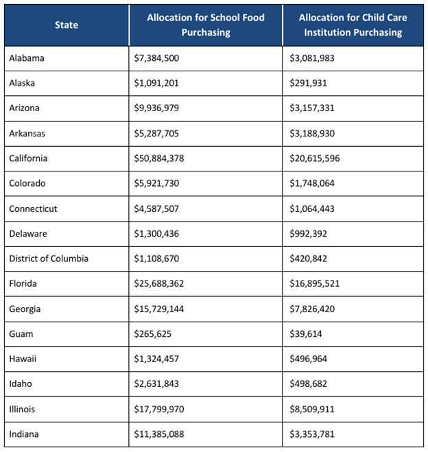 Opportunity for States to Access Funding to Purchase Local Food for ...
