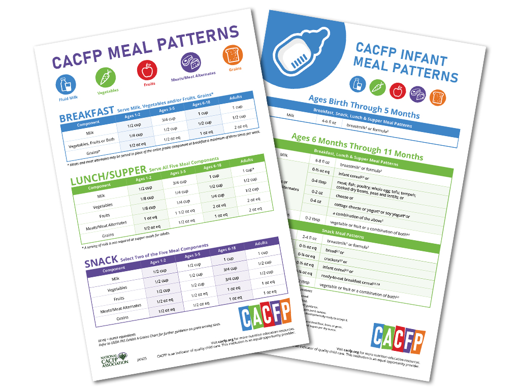 Meal Patterns - National CACFP Sponsors Association