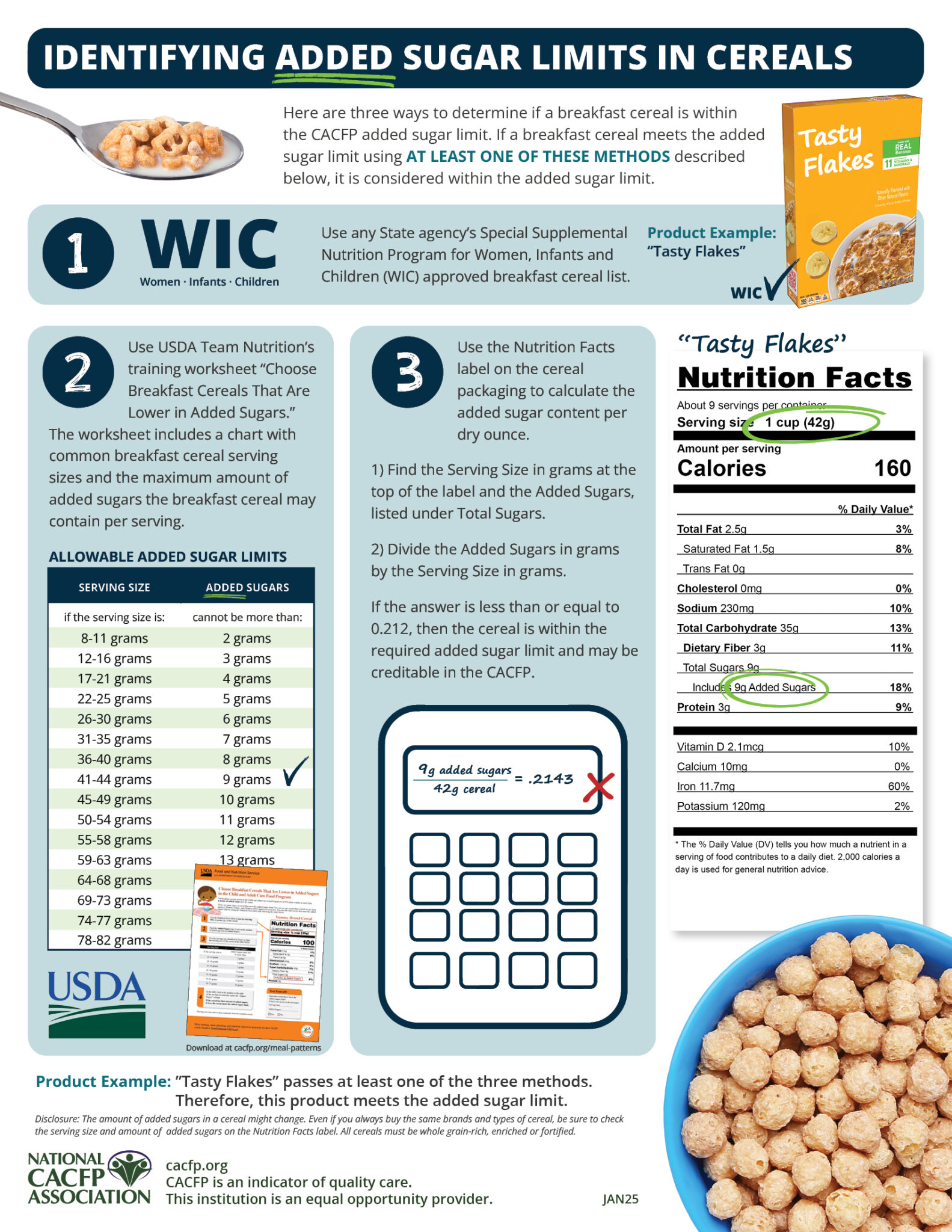 Meal Patterns - National CACFP Sponsors Association