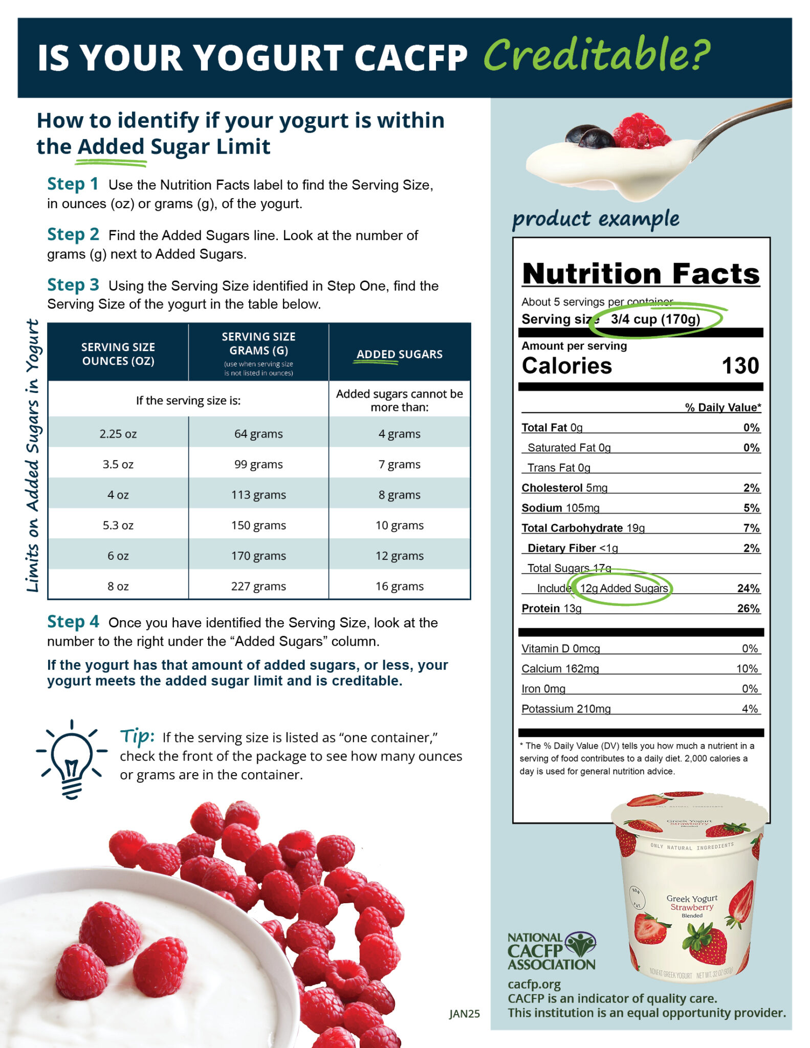 Meal Patterns - National CACFP Sponsors Association