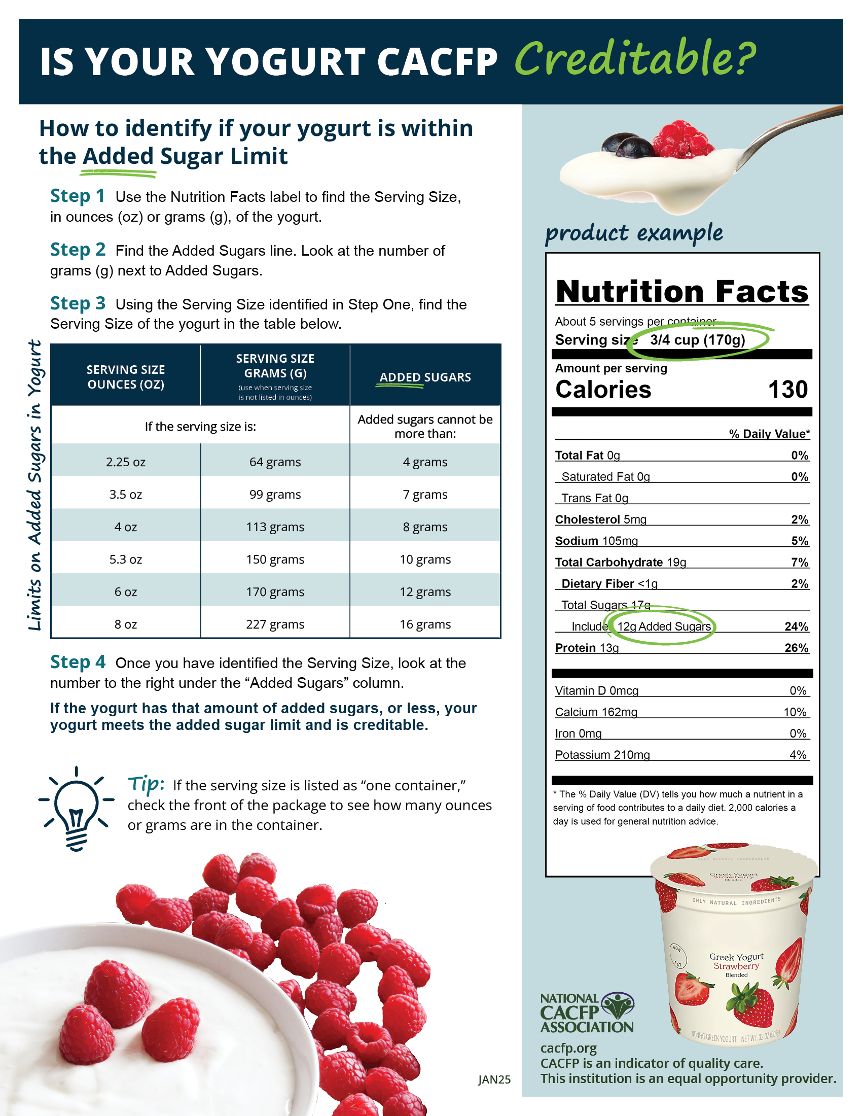 Meal Patterns - National CACFP Sponsors Association