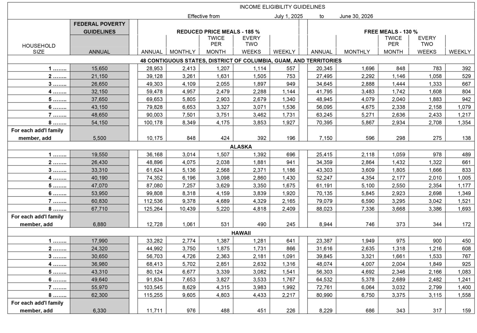 Income Eligibility - National CACFP Association
