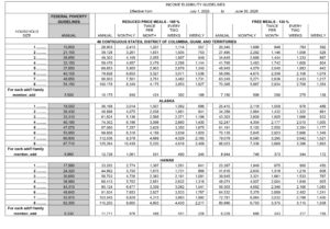 Income Eligibility - National CACFP Sponsors Association