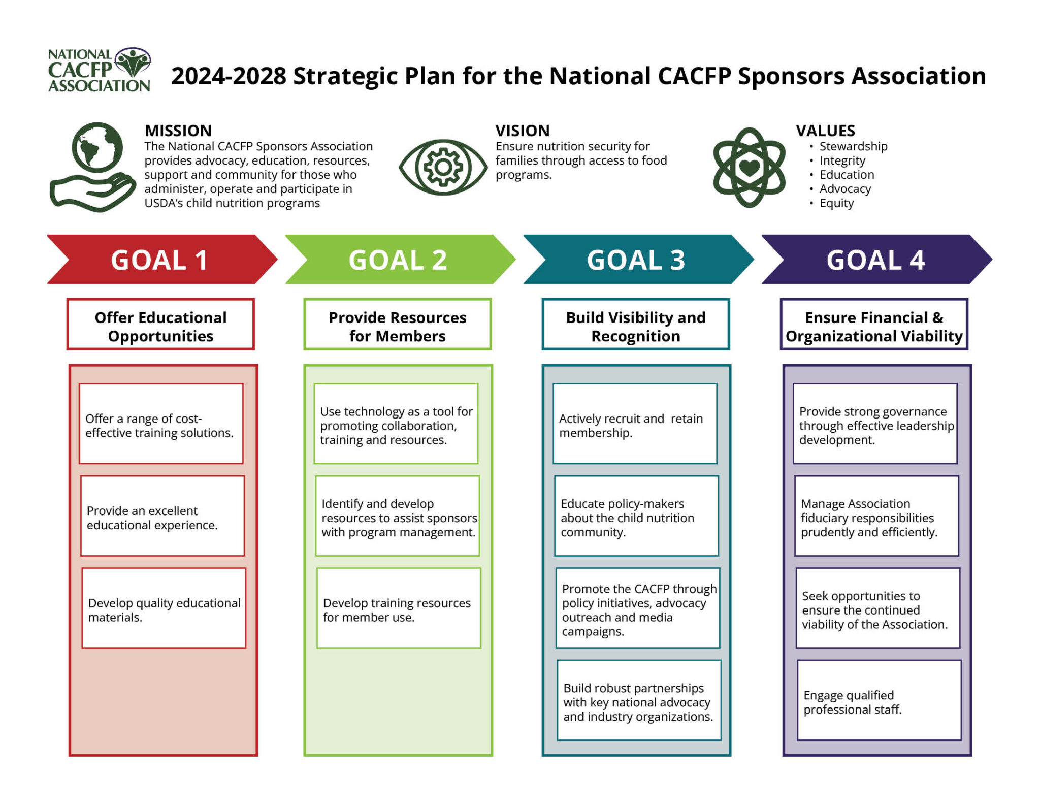 About Us - National CACFP Association