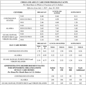 2025-2026 CACFP Reimbursement Rates - National CACFP Sponsors Association