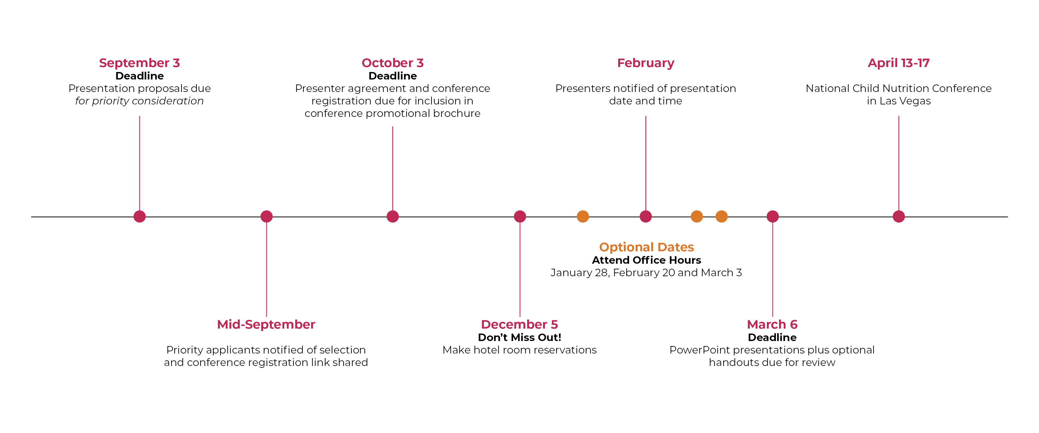 2026 Presenter Resources - National CACFP Sponsors Association