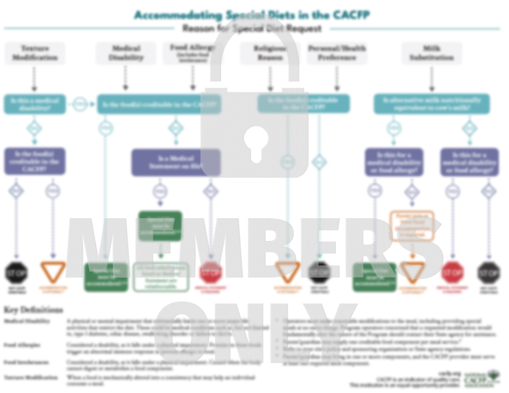 Program Support - National CACFP Sponsors Association