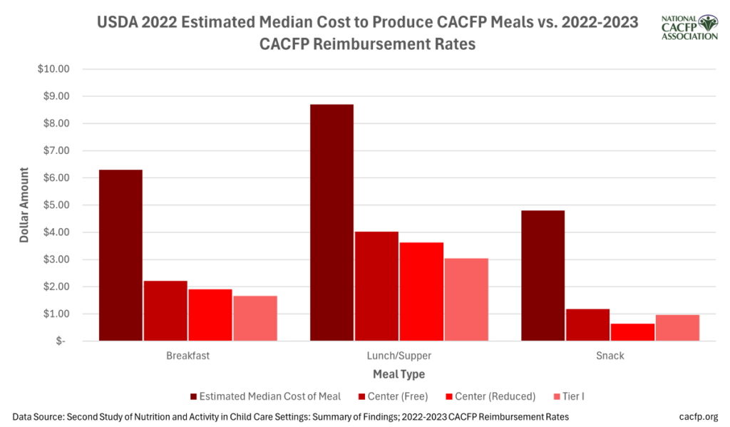Blog - National CACFP Sponsors Association