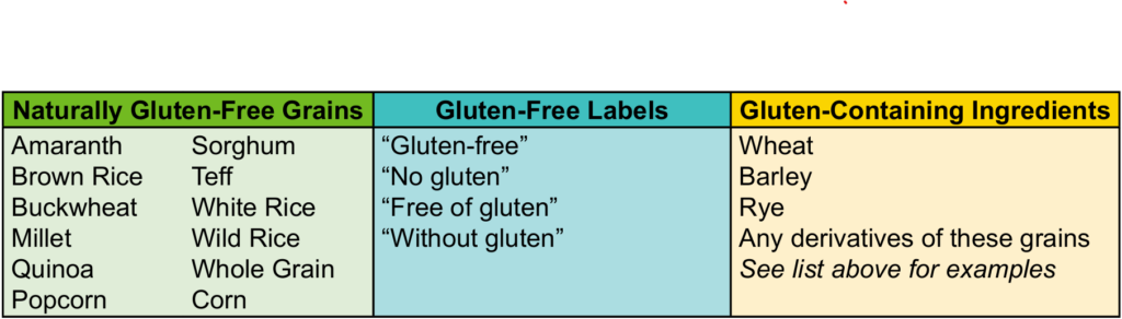 Gluten-Free Diets - National CACFP Association
