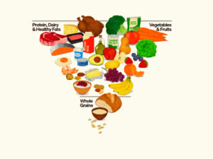 2025-2030 Dietary Guidelines for Americans Released - National CACFP ...