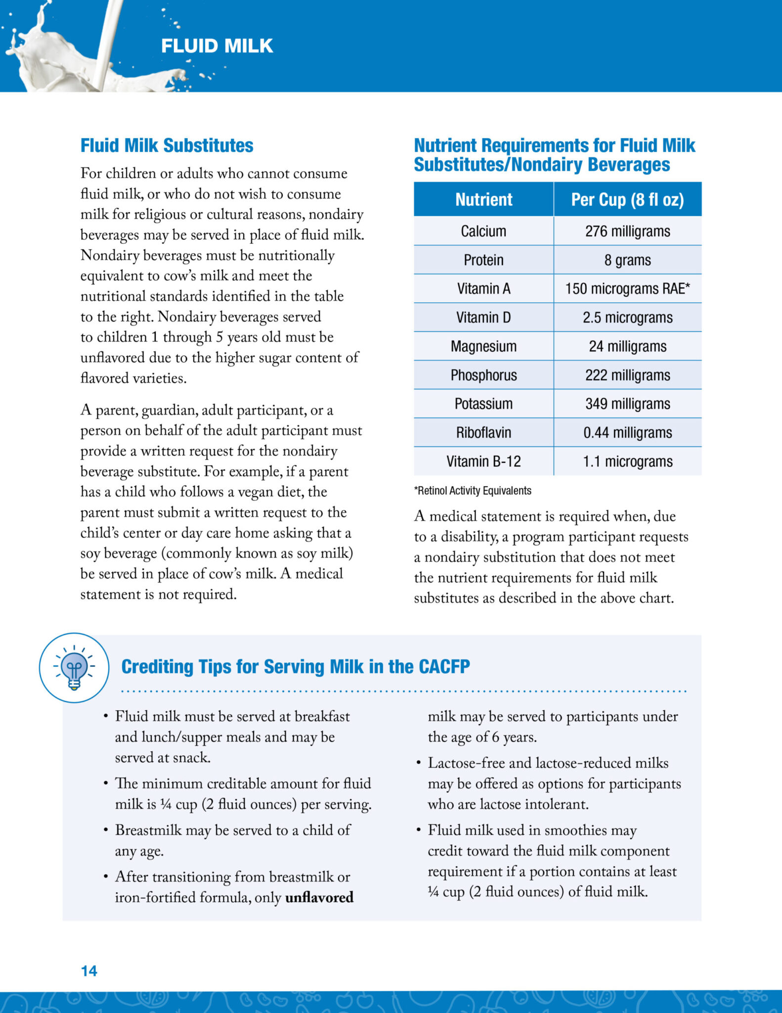 Crediting Handbook - National CACFP Association